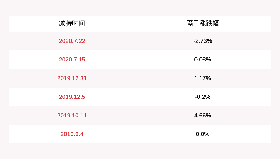 减持！法兰泰克：陶峰华减持法兰转债329920张-搜狐大视野-搜狐新闻