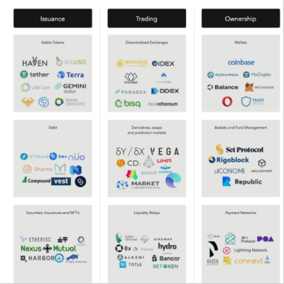 一文带你玩转DeFi！宇宙最全的Defi攻略来了！-搜狐大视野-搜狐新闻