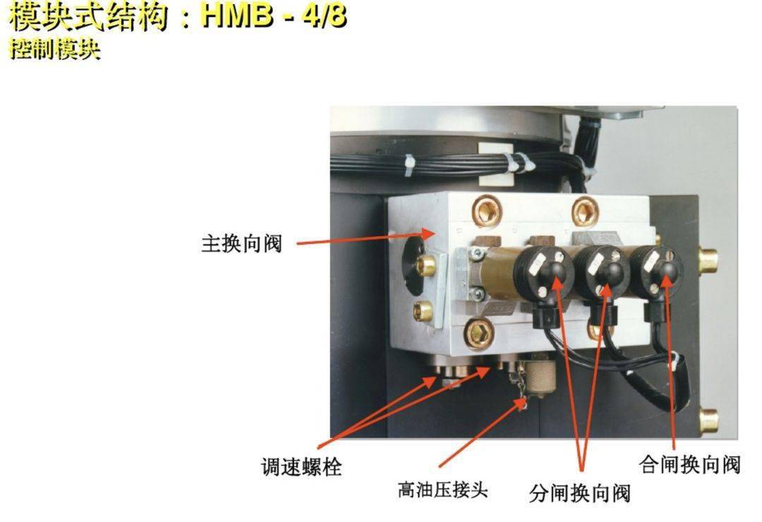 ABB HMB-4/8型液压弹簧机构常见问题分析 - 液压汇