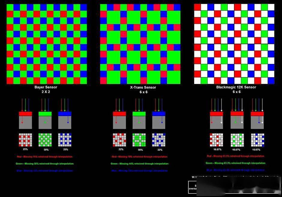 不再猜色，vivo研发RGBW排列感光器件_影像