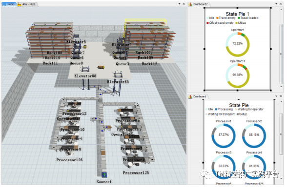Flexsim仿真在制造业中的运用-搜狐大视野-搜狐新闻