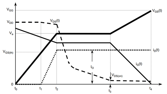 一文弄懂MOS管的导通过程和损耗分析_Vgs
