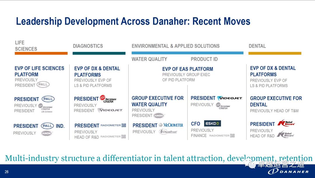研读神秘的丹纳赫商业系统DBS_Danaher