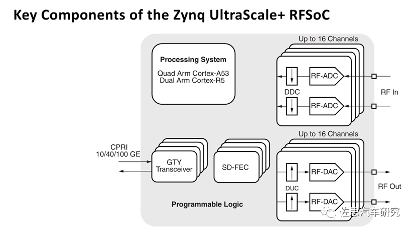 助力全球最先进毫米波雷达—Xilinx的FPGA-搜狐大视野-搜狐新闻