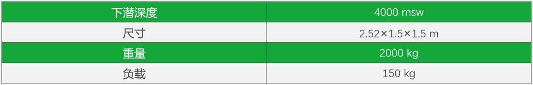 国内外前沿水下机器人技术大盘点_作业