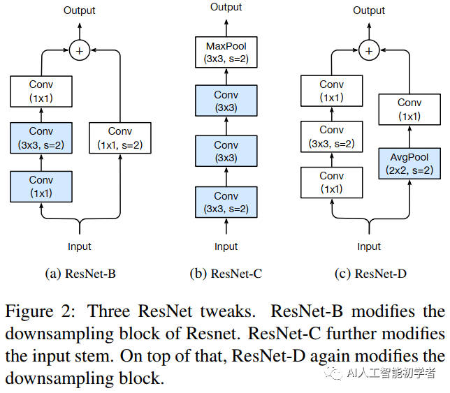 神经网络模型遇到瓶颈？这些Tricks让你相见恨晚！_训练