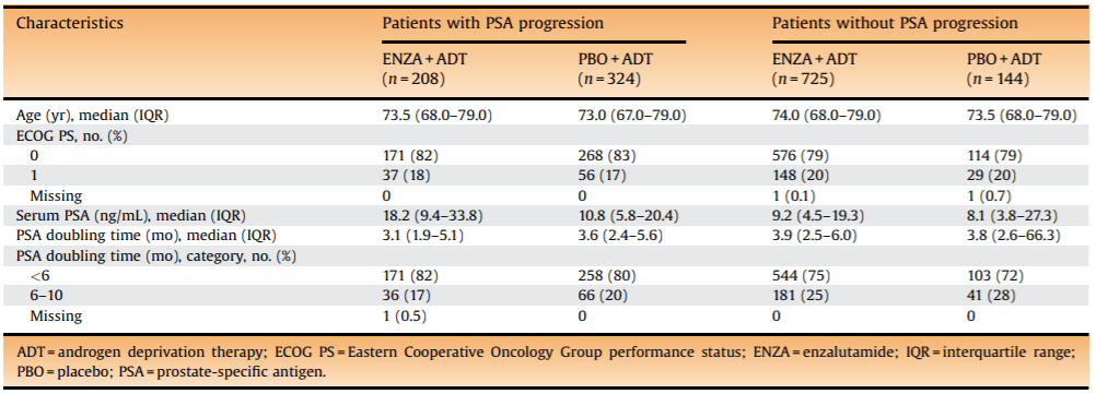PROSPER事后分析：“PSA闪烁”需引起重视，PSA进展应重新定义_ng