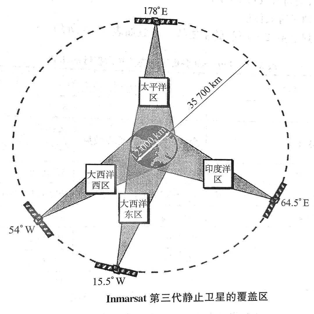 浅谈海事卫星通信系统Inmarsat_海上