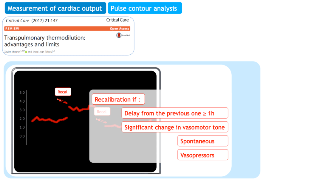 PiCCO在ICU中的应用_进行