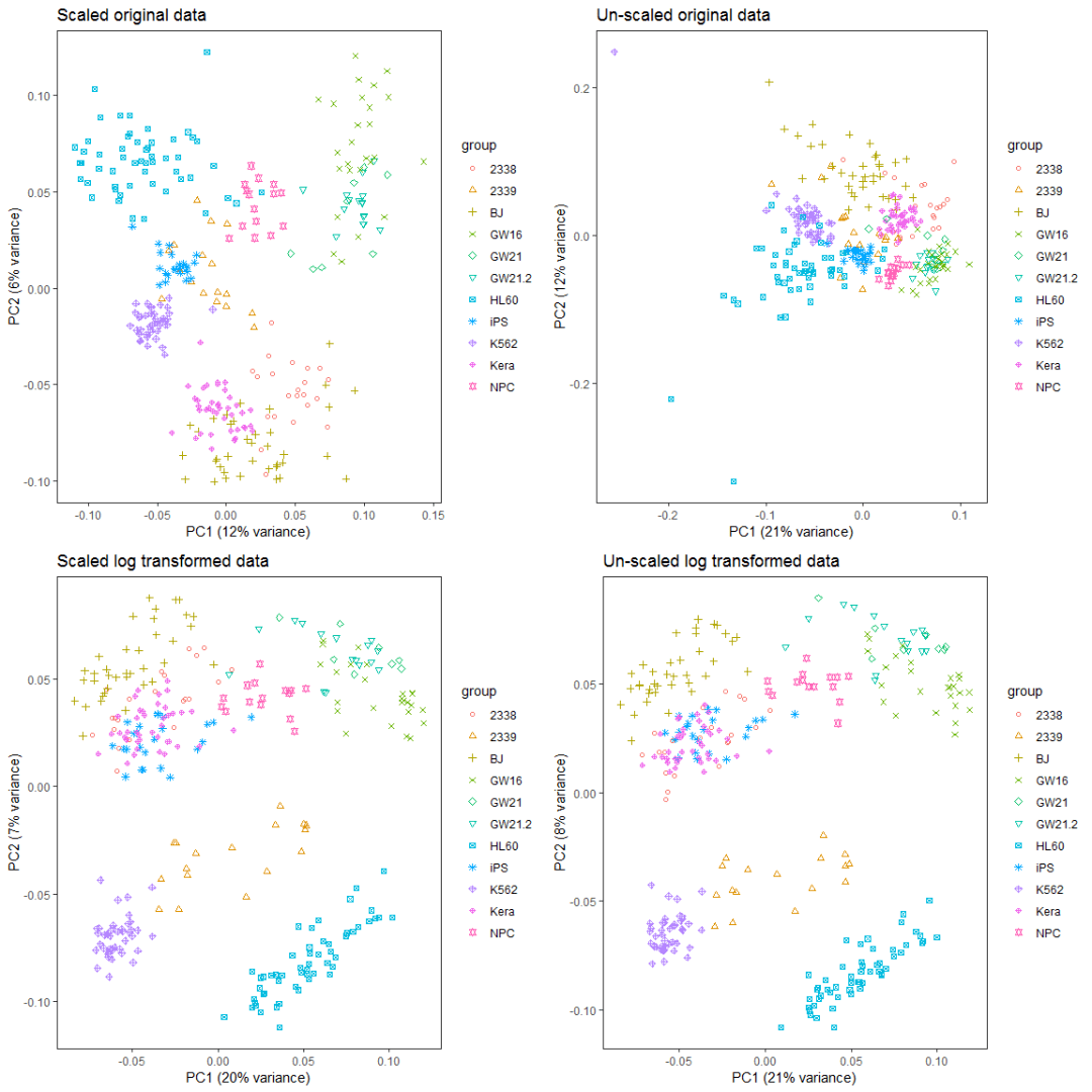 一文读懂PCA分析 （原理、算法、解释和可视化）_变量