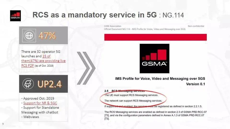 5G消息有望年底商用，与微信和传统短信有何不同_电信服务