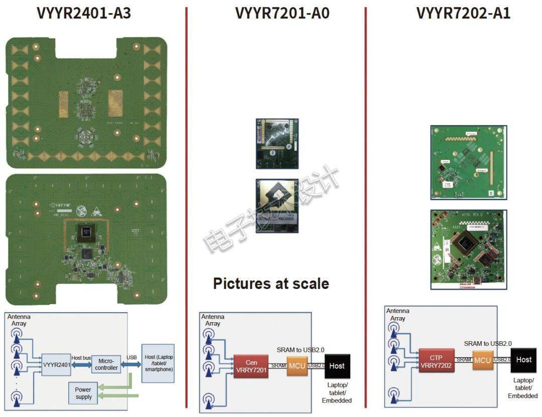 技术揭秘：一款能产生高分辨率4D图像的成像雷达芯片_Vayyar