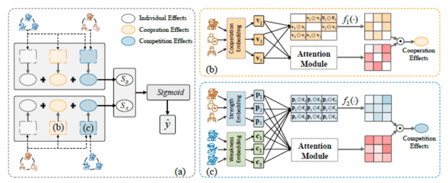 AAAI 2021最「严」一届放榜：录取率仅21%，网易伏羲9篇论文入选_人脸