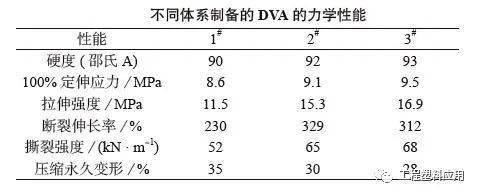 高气体阻隔PA／BIMSM 动态硫化合金_搜狐汽车_搜狐网
