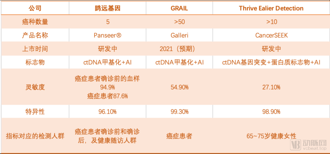 【首发】鹍远基因完成10亿元B轮融资 全面推进癌症早筛产品研发及商业化_检测