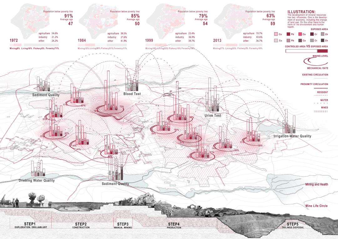 从零基础到景观竞赛大神只差这一个寒假workshop | Rhino+GH+GIS线上景观参数化软件工作营-搜狐大视野-搜狐新闻