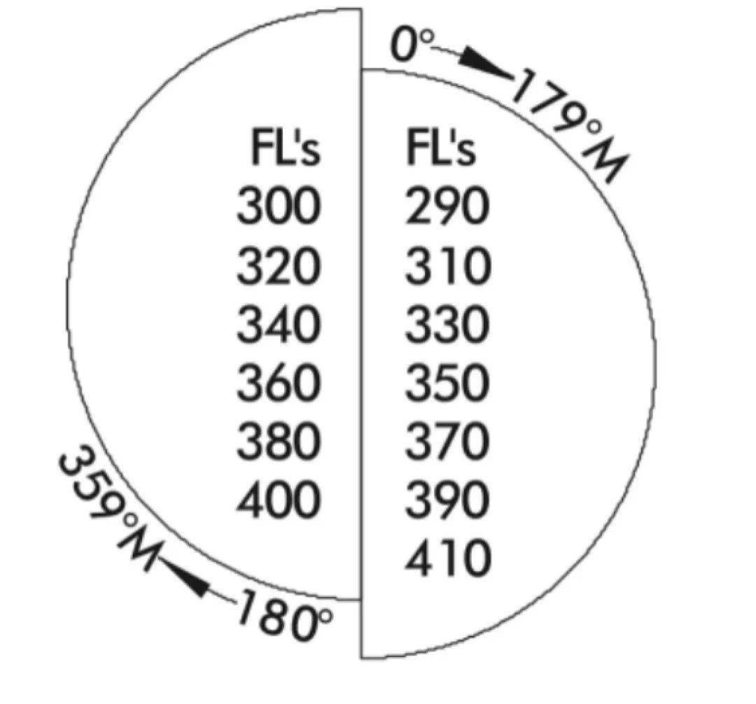 PHAK 云端课堂 & 训练手记 | IFR Charts_Walter