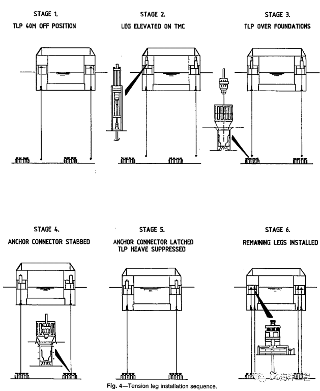 世界首座张力腿平台--Hutton TLP,1984年-搜狐大视野-搜狐新闻
