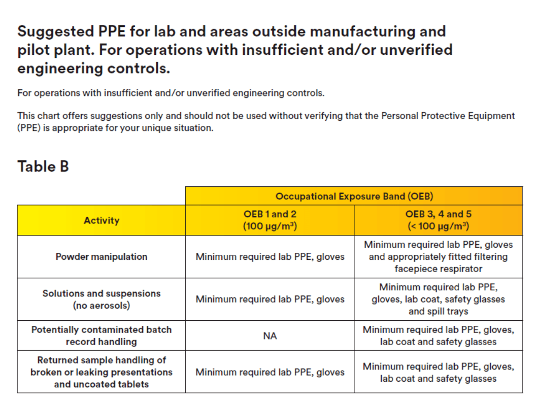 基于OEB分级的高活性药物危害控制方案_截图