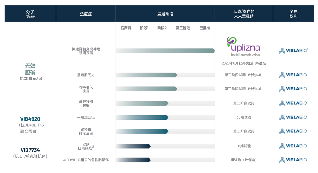 探针资本_上市公司分析： Viela Bio_免疫