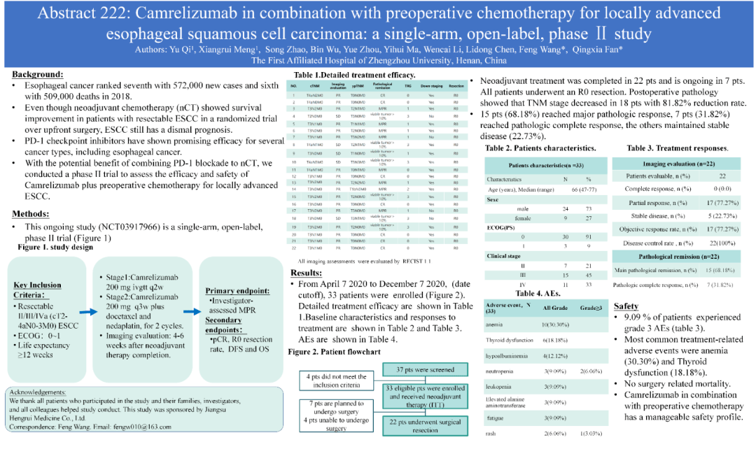 2021 ASCO GI丨王峰、齐宇教授：卡瑞利珠单抗在食管癌新辅助治疗初露锋芒，MPR率68.18%，pCR率31.82%！-搜狐大视野-搜狐新闻