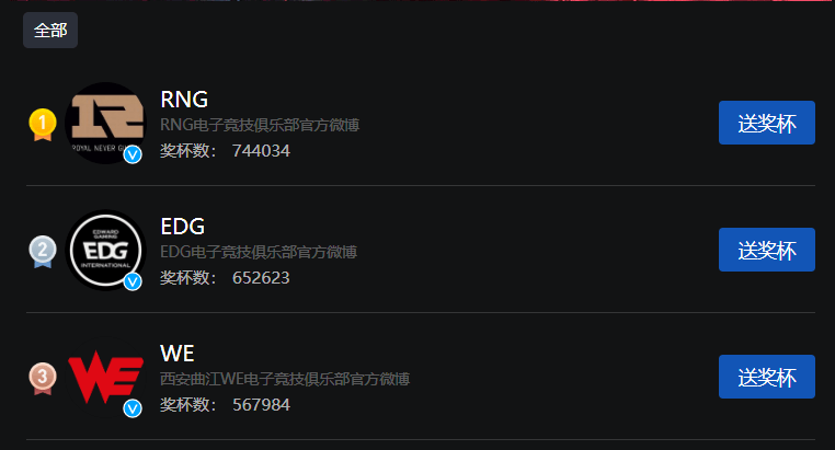 御三家归位梦回S7？WE、RNG、EDG领跑积分榜，网友：记得Ban加里奥！_成绩