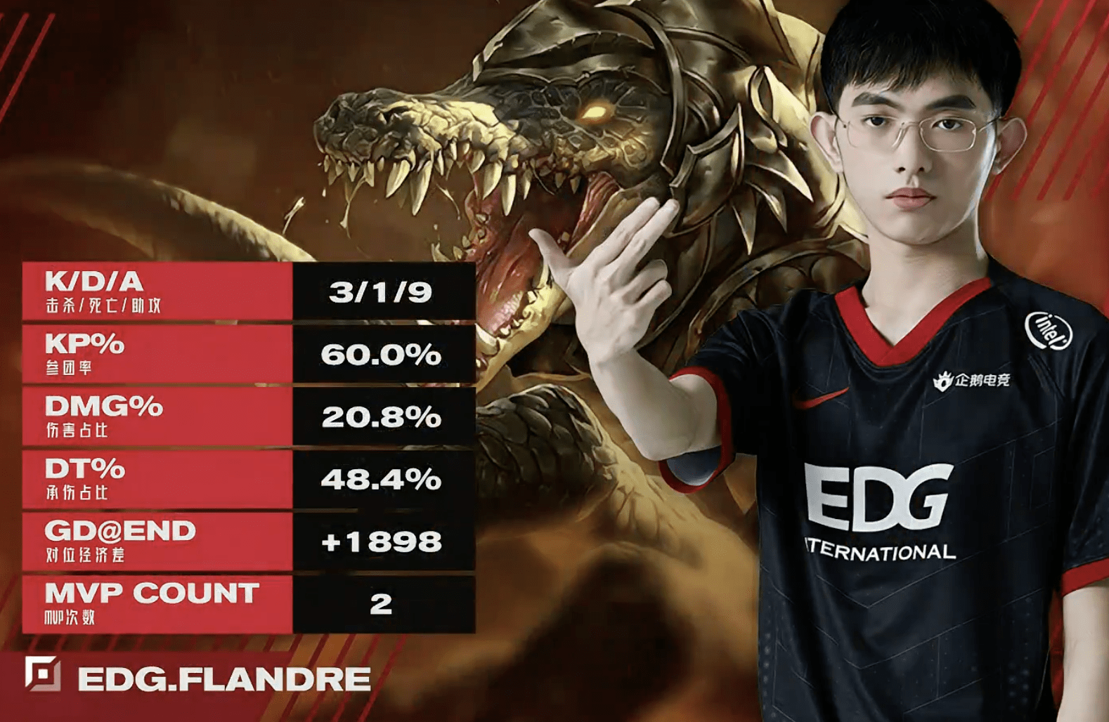 EDG2比0完胜JDG，队员表现引热议，赛后米勒一番话很真实_比赛