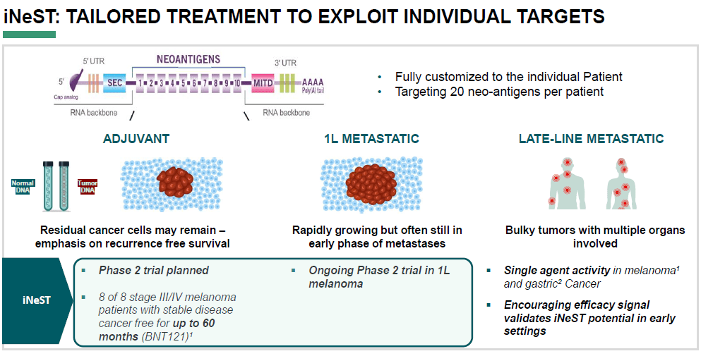 未来已来：肿瘤新抗原疫苗_NeoVax