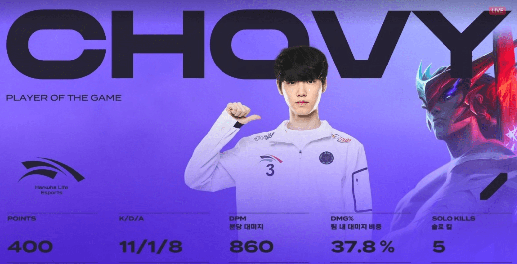 chovy永恩像个战神！BDD辛德拉6k伤害，被调侃靠不住？_花生