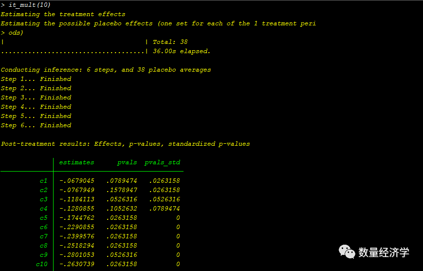 一文读懂合成控制法synth_runner操作及应用-搜狐大视野-搜狐新闻