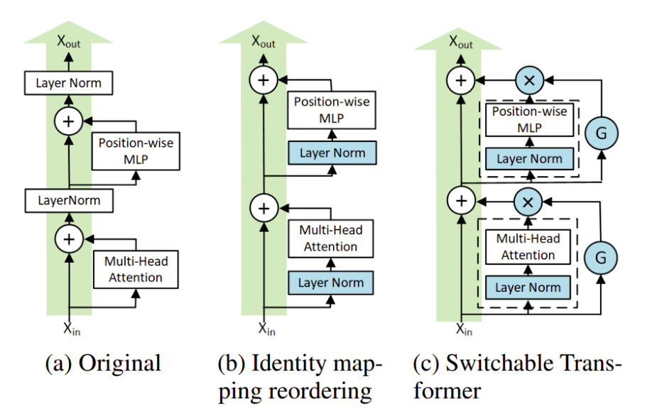 175篇论文告诉你深度学习er能从NeurIPS 2020论文学到什么？_训练