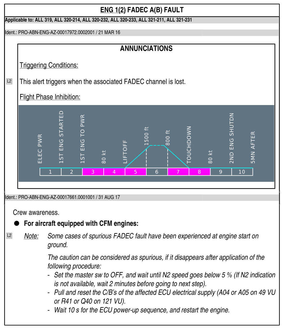 初识发动机神经系统：关于FADEC、ECU和EIU_通道