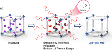 金属有机框架材料MOFs常用合成方法有哪些?_溶剂