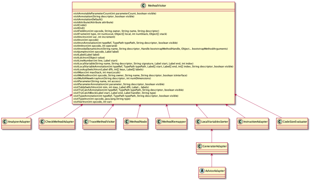 Android AOP 利器 ，ASM 你值得拥有！_asm