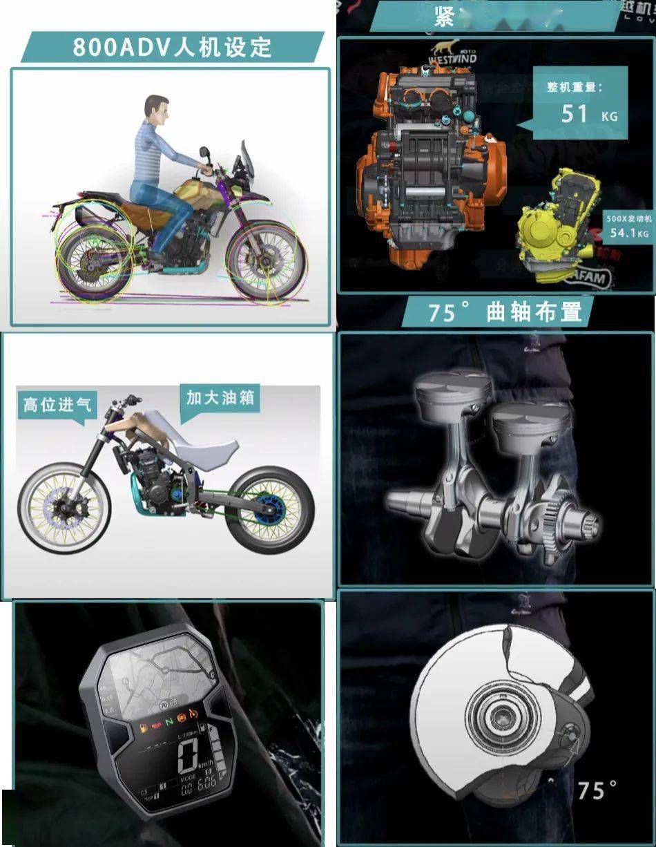 凯越新动作：800ADV发动机点火设计透露，321R工信部亮相-搜狐大视野-搜狐新闻