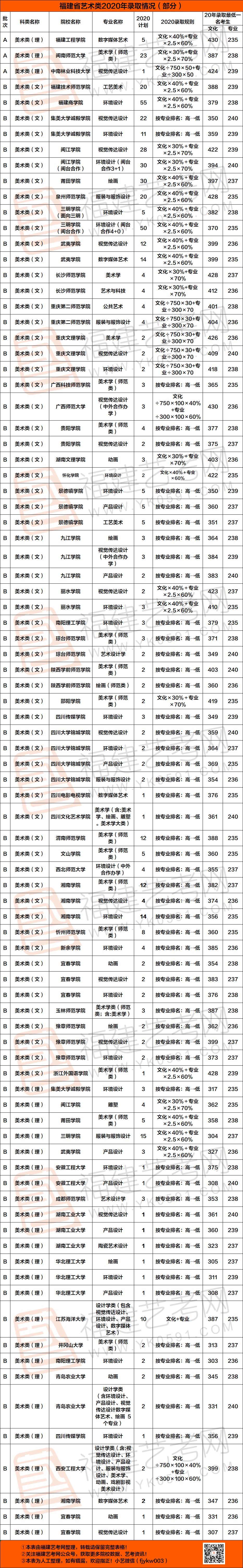报考指南 | 联考235-240，文化430以下可以报考什么院校？_文字