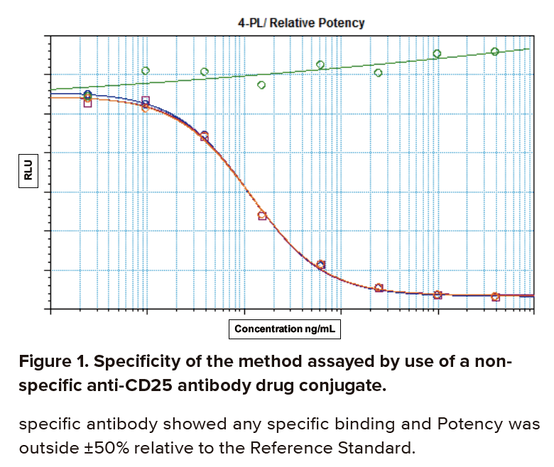 抗体药物偶联物ADC的MSD应用：符合CGMP及临床前评价的Cell Based Binding Assay-搜狐大视野-搜狐新闻