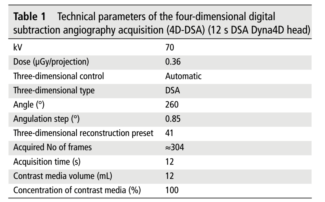 JNIS中文版丨邓剑平教授导读：4D-DSA在脊髓血管畸形诊治中应用的初步经验_动静脉