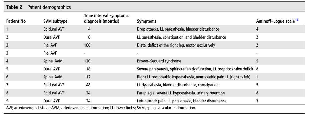 JNIS中文版丨邓剑平教授导读：4D-DSA在脊髓血管畸形诊治中应用的初步经验_动静脉