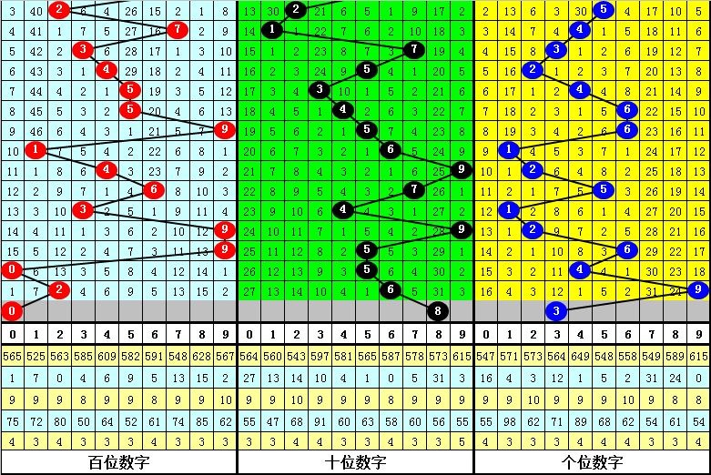龙九排列三第2021045期分析：本期两码参考03_号码