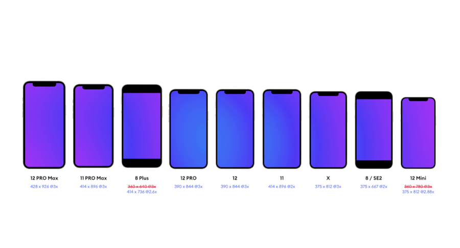 iPhone 12 来了，设计师如何面对适配挑战？_屏幕尺寸