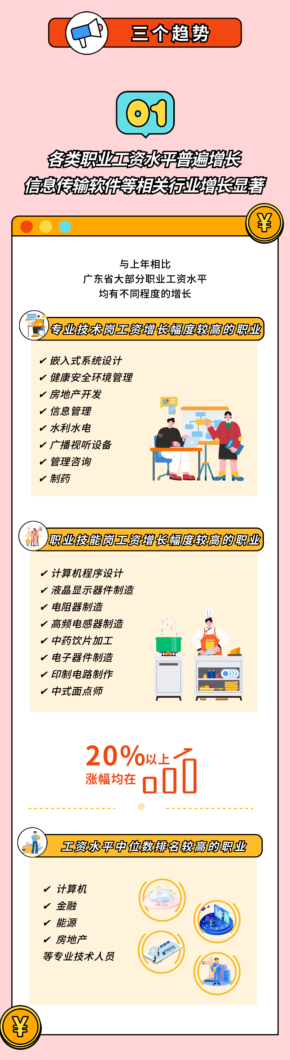 最高12974元 月!广东各行业工资「中位数」曝光!第一名是它…… 信息