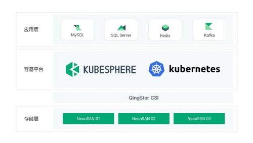 拥抱云原生 企业级分布式存储QingStor进入CNCF全景图_容器