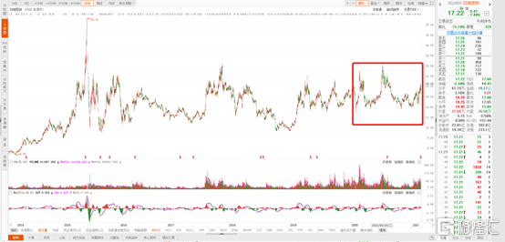 四维图新(002405.SZ)定增40亿，完善自动驾驶战略布局！_公司