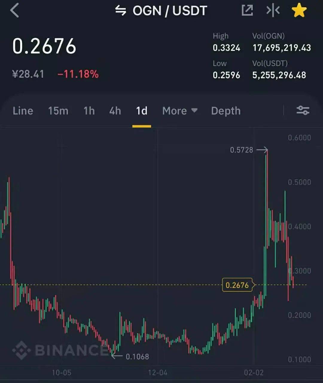 全球第一张数字货币专辑以397万美金售出_图片