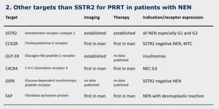 诺华NET之声︱2021ENETS速递：于江媛教授点评PRRT最新研究进展_治疗