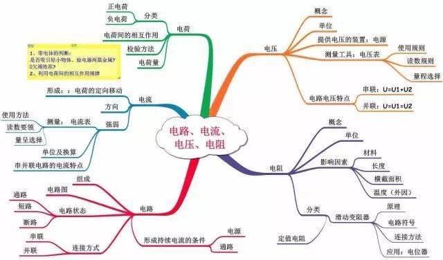 初中物理学习方法和解题技巧大汇总（附思维导图）_公式