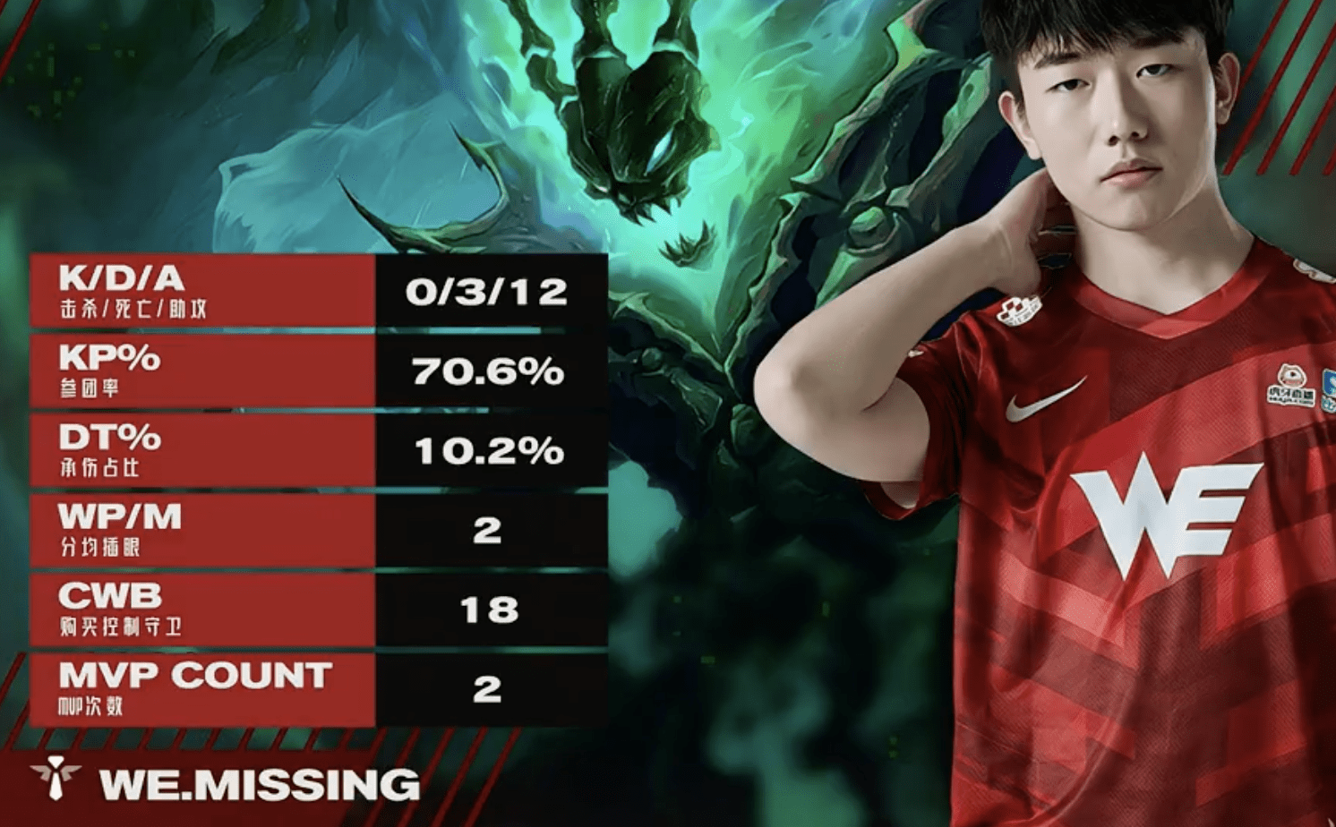 WE2比0完胜SN，队员表现引发热议，网友：这下路是真的猛_比赛