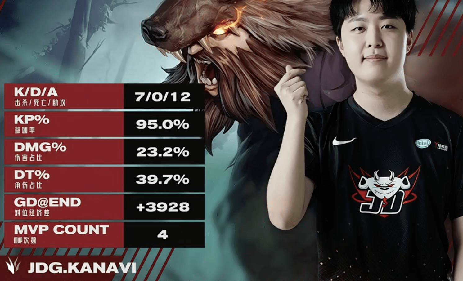 塔赞被替补暴打？JDG完胜LNG，网友：Kanavi太猛了_比赛