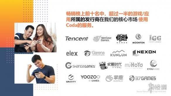 在线支付公司Coda Payments将于2021ChinaJoy精彩亮相_游戏